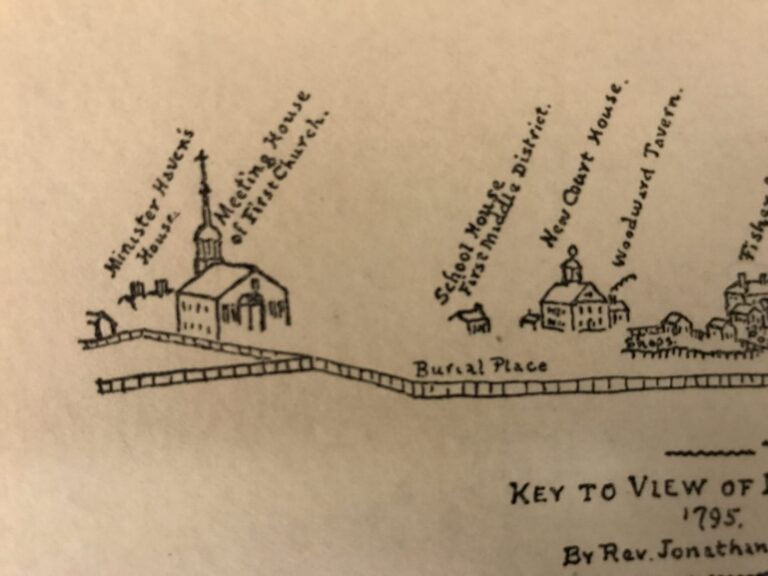 Religion in Early Dedham: Dedham at the Center of the Universe - Dedham ...